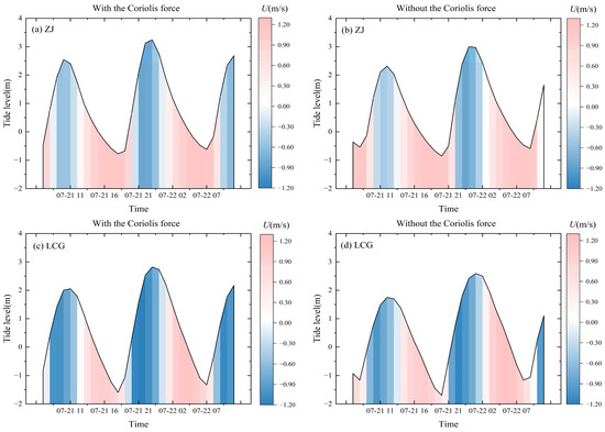 A Numerical Study on the Effect of the Coriolis Force on the Sediment ...
