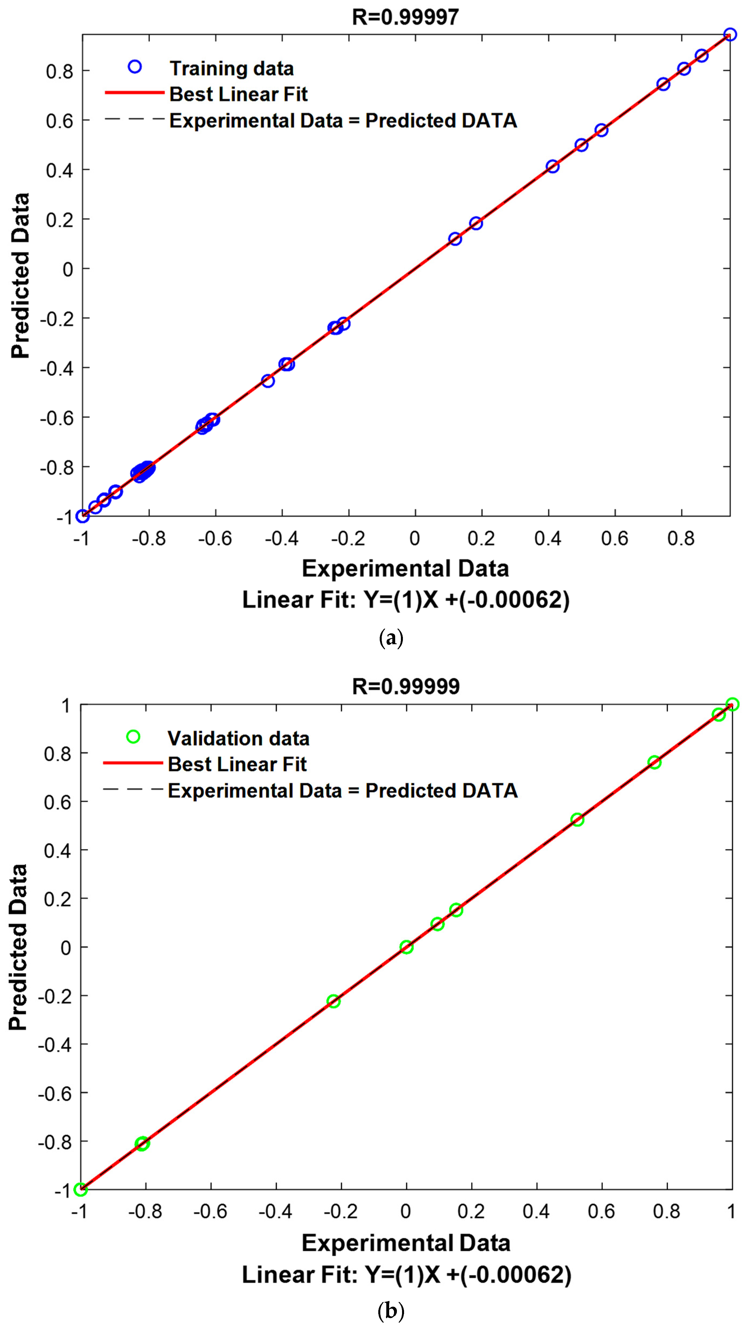 Sustainable Removal of Basic Fuchsine and Methylene Blue Dyes Using ...
