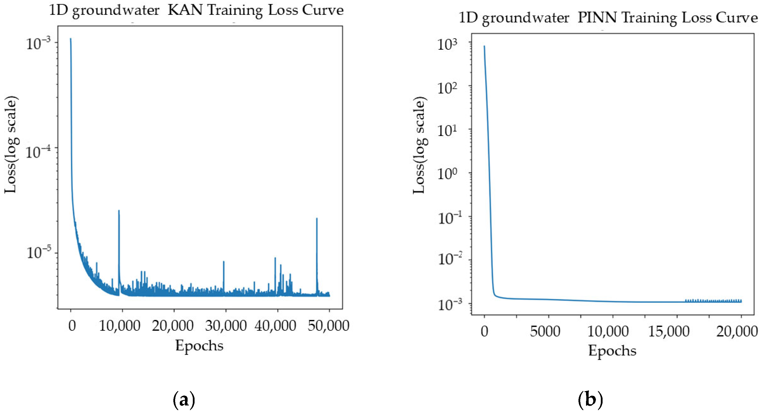 A Numerical Simulation Study of Complex Multi-Source Groundwater Based ...