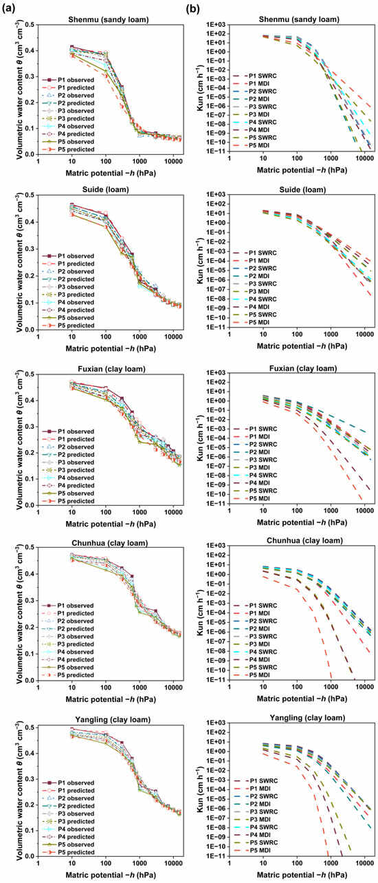 Impact of Soil Compaction on Pore Characteristics and Hydraulic Properties by Using X-Ray CT and ...