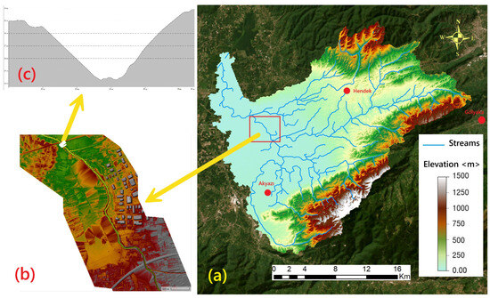 Evaluation of Simulation Results of HEC-RAS Coupled 1D/2D and 2D ...