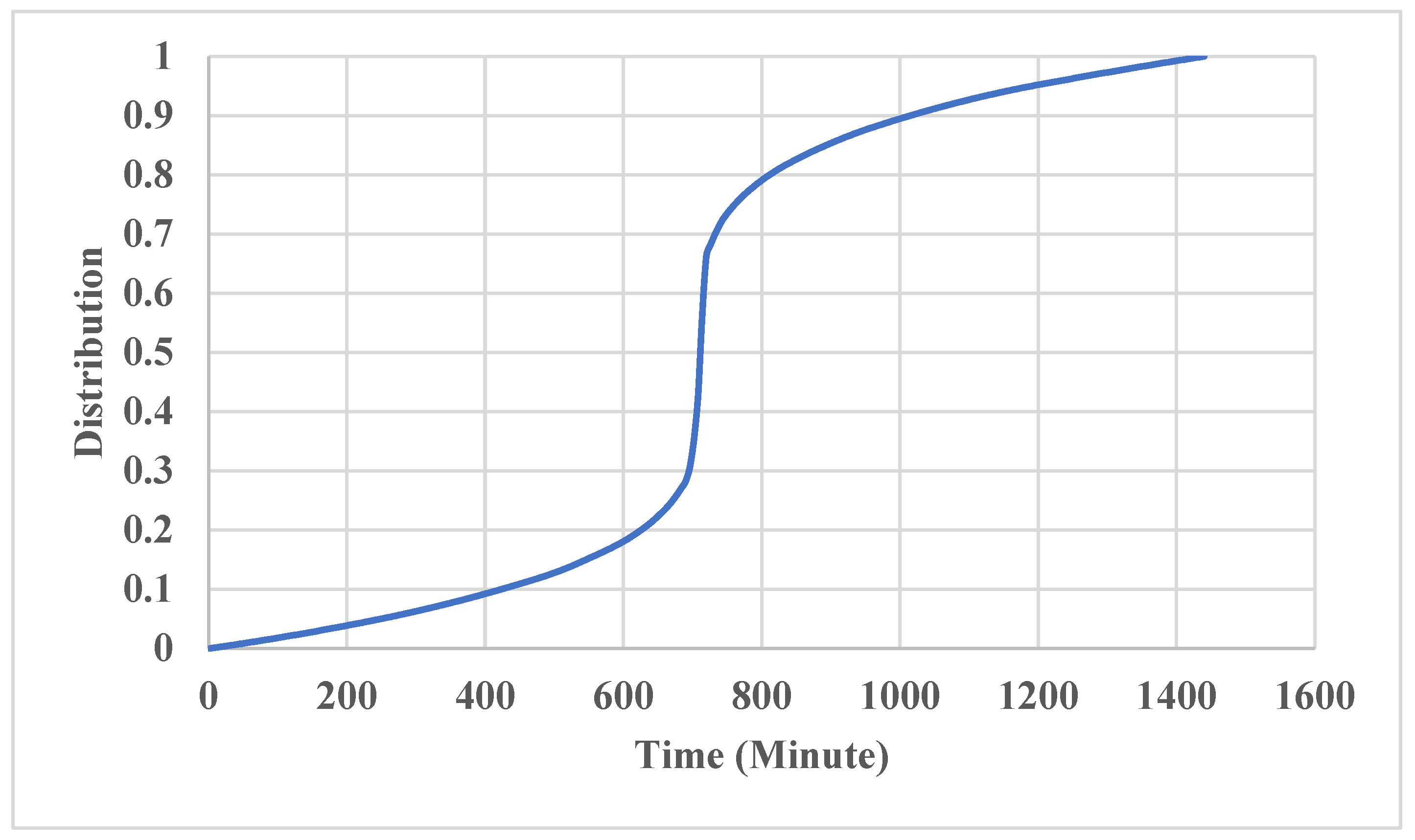 Evaluation of Simulation Results of HEC-RAS Coupled 1D/2D and 2D ...