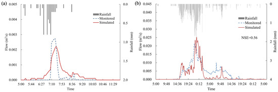 Optimization of Low-Impact Development (LID) Parameters Using SWMM and Response Surface ...