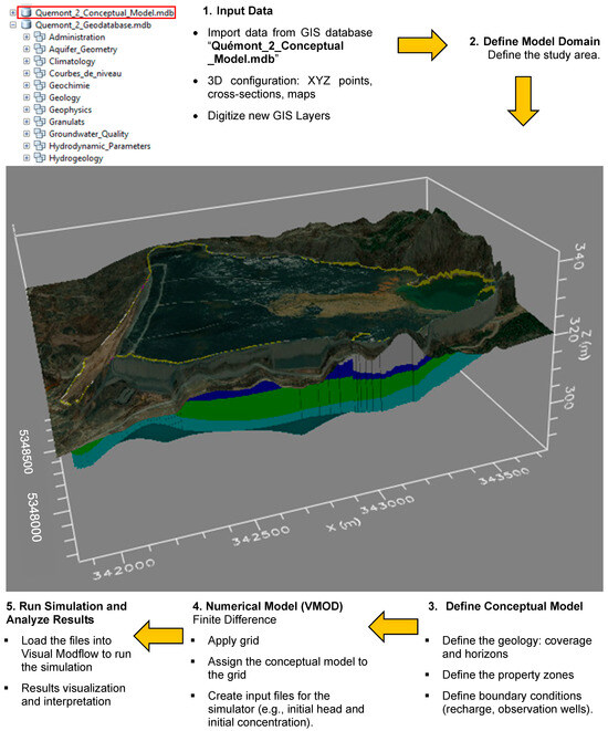 Three-Dimensional Groundwater and Geochemical Reactive Transport ...