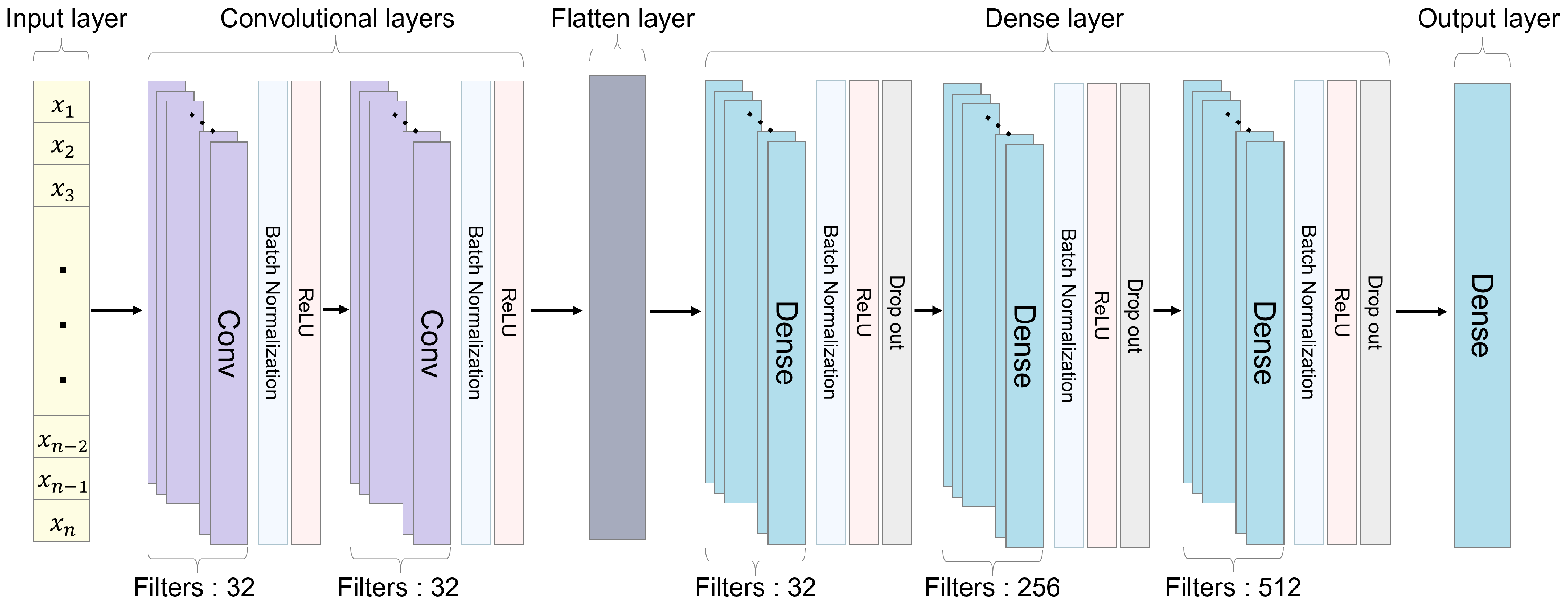 Physics-Guided Deep Learning for Spatiotemporal Evolution of Urban ...