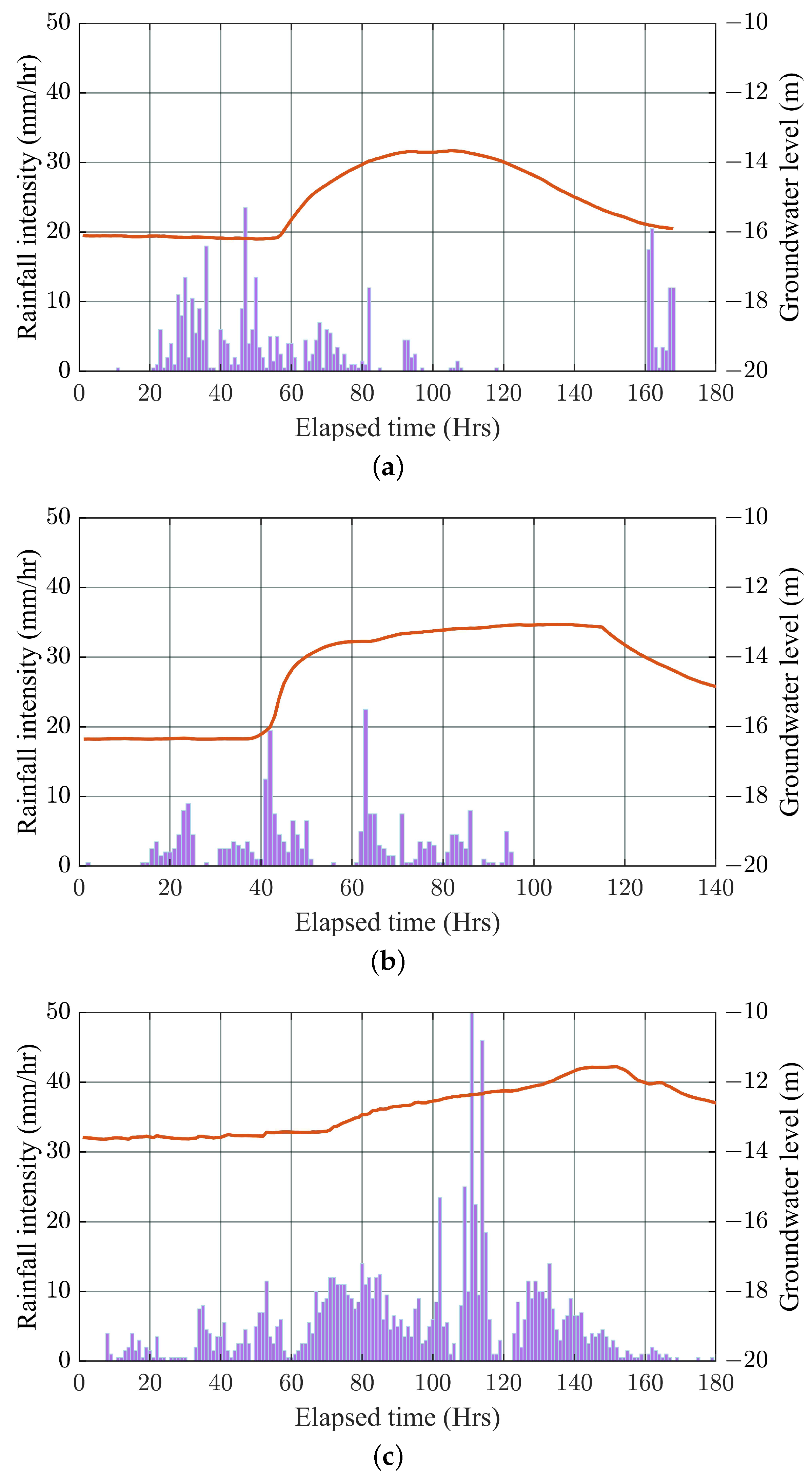 Integrating Rainfall Distribution Patterns and Slope Stability Analysis ...