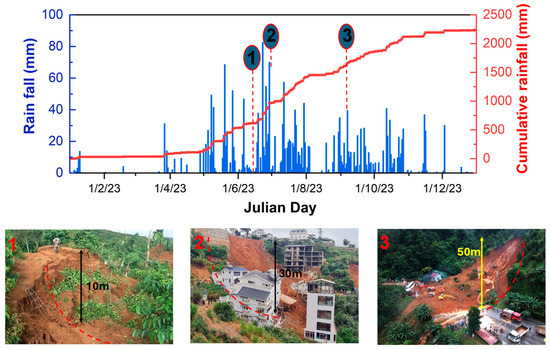 Investigation of Natural and Human-Induced Landslides in Red Basaltic Soils