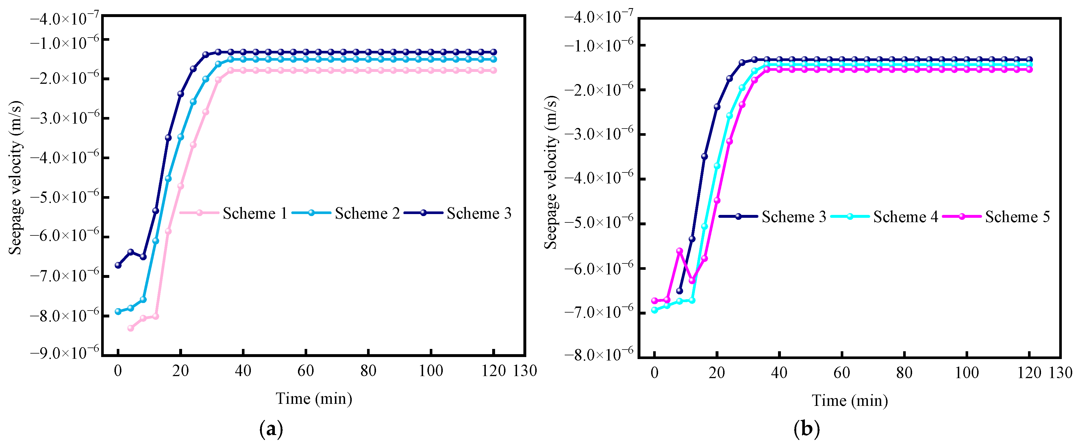 Optimizing Filter Element Seepage Well Layouts for Urban Flood ...