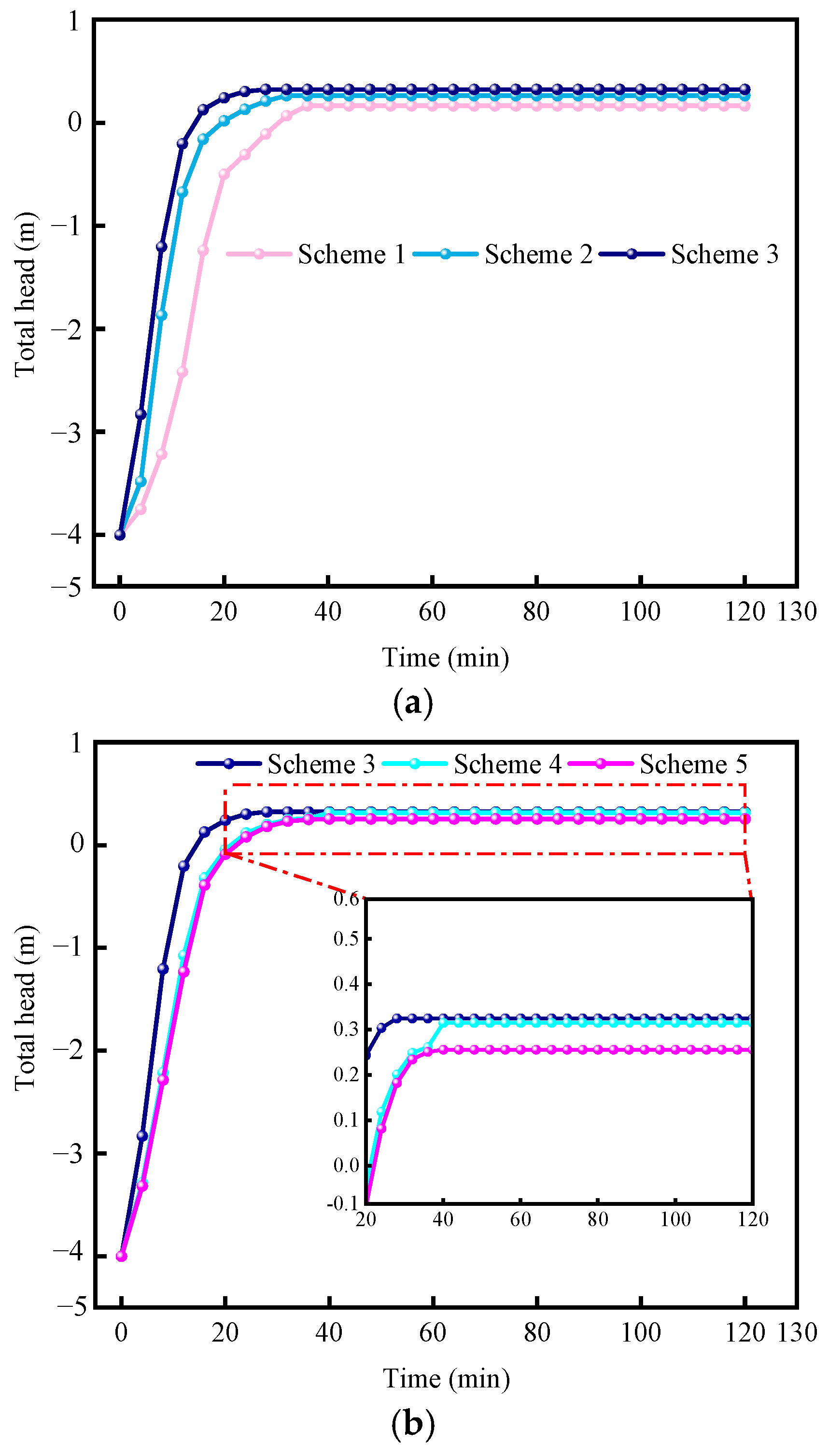 Optimizing Filter Element Seepage Well Layouts for Urban Flood ...