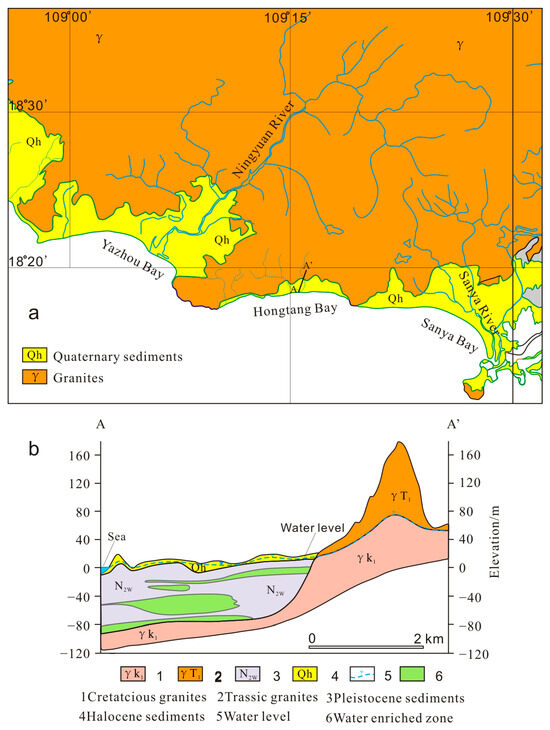 Using Salinity, Water Level, CFCs, and CCl4 to Assess Groundwater Flow ...