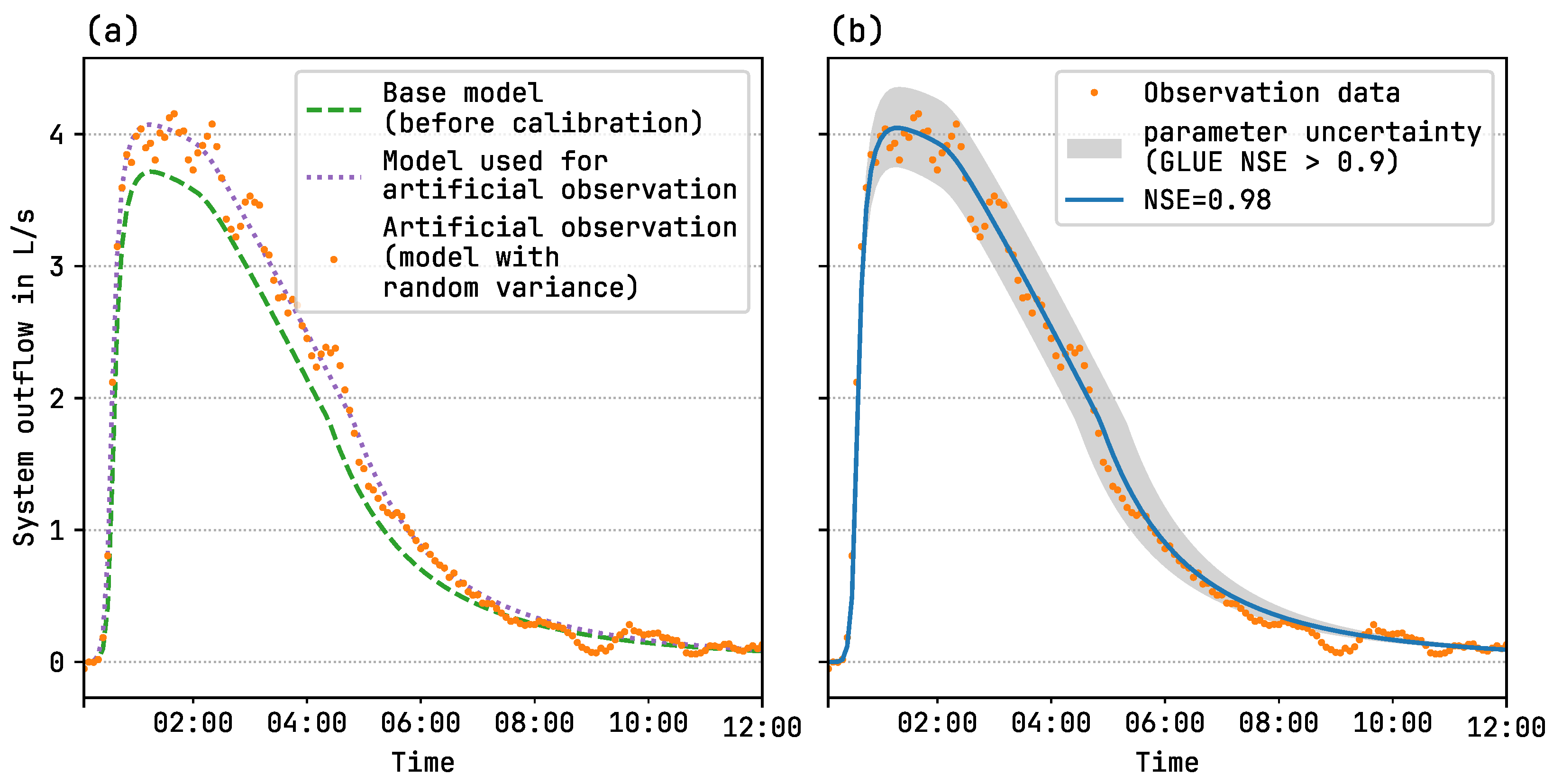 swmm_api: A Python Package for Automation, Customization, and Visualization in SWMM-Based Urban ...