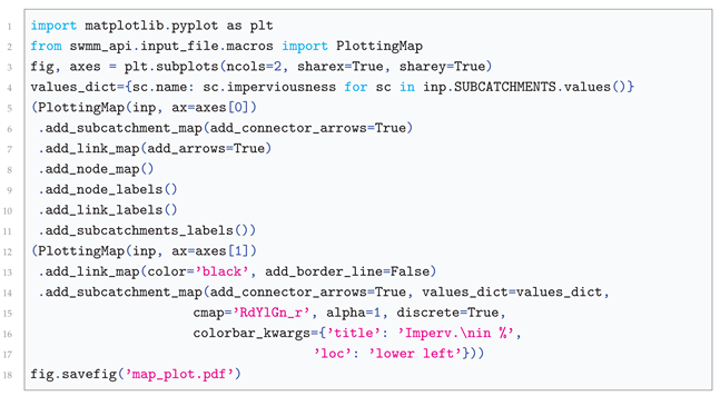 swmm_api: A Python Package for Automation, Customization, and Visualization in SWMM-Based Urban ...