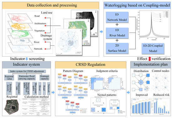 Study on the Coordinated Regulation of Storage and Discharge Mode in ...