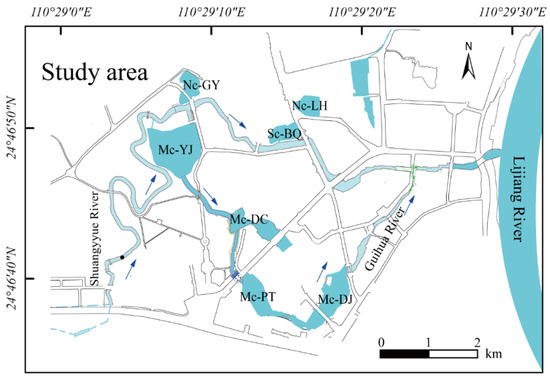 Study on the Effect of Water System Connection on the Improvement of ...