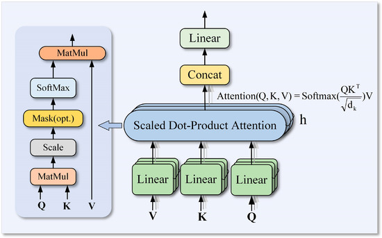 Urban Flood Prediction Model Based On Transformer Lstm Sparrow Search Algorithm 1832