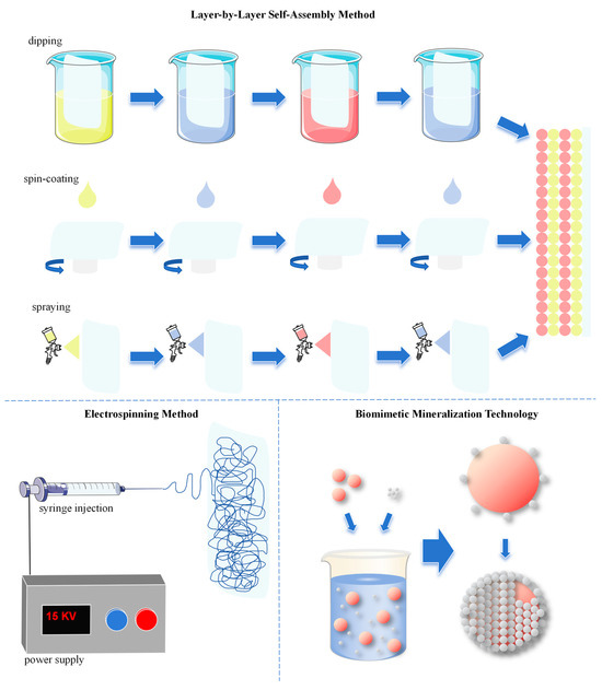 Immobilization Technology of Aerobic Denitrifying Bacteria and Its ...