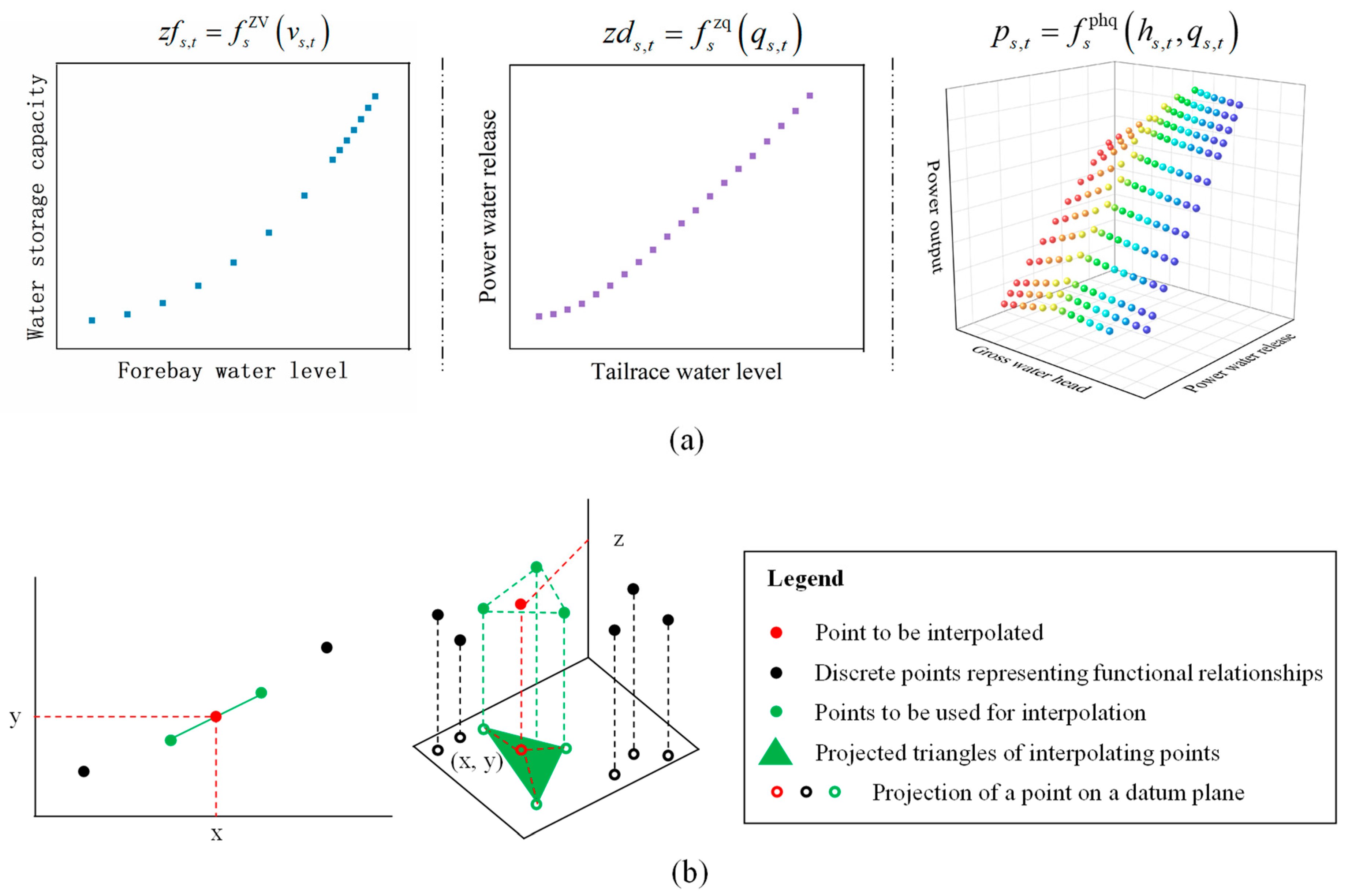Progressive Linear Programming Optimality Method Based on Decomposing Nonlinear Functions for ...
