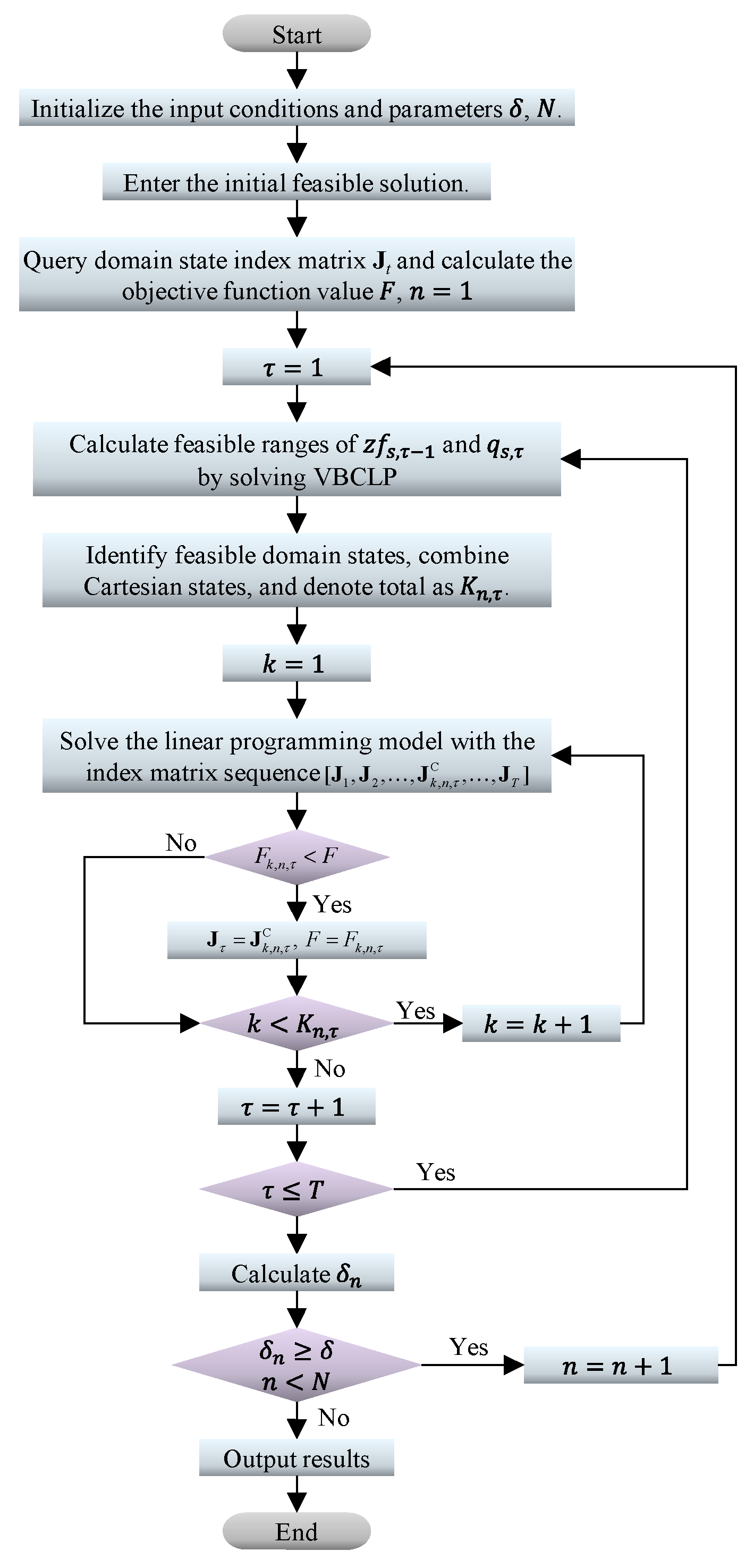 Progressive Linear Programming Optimality Method Based on Decomposing Nonlinear Functions for ...