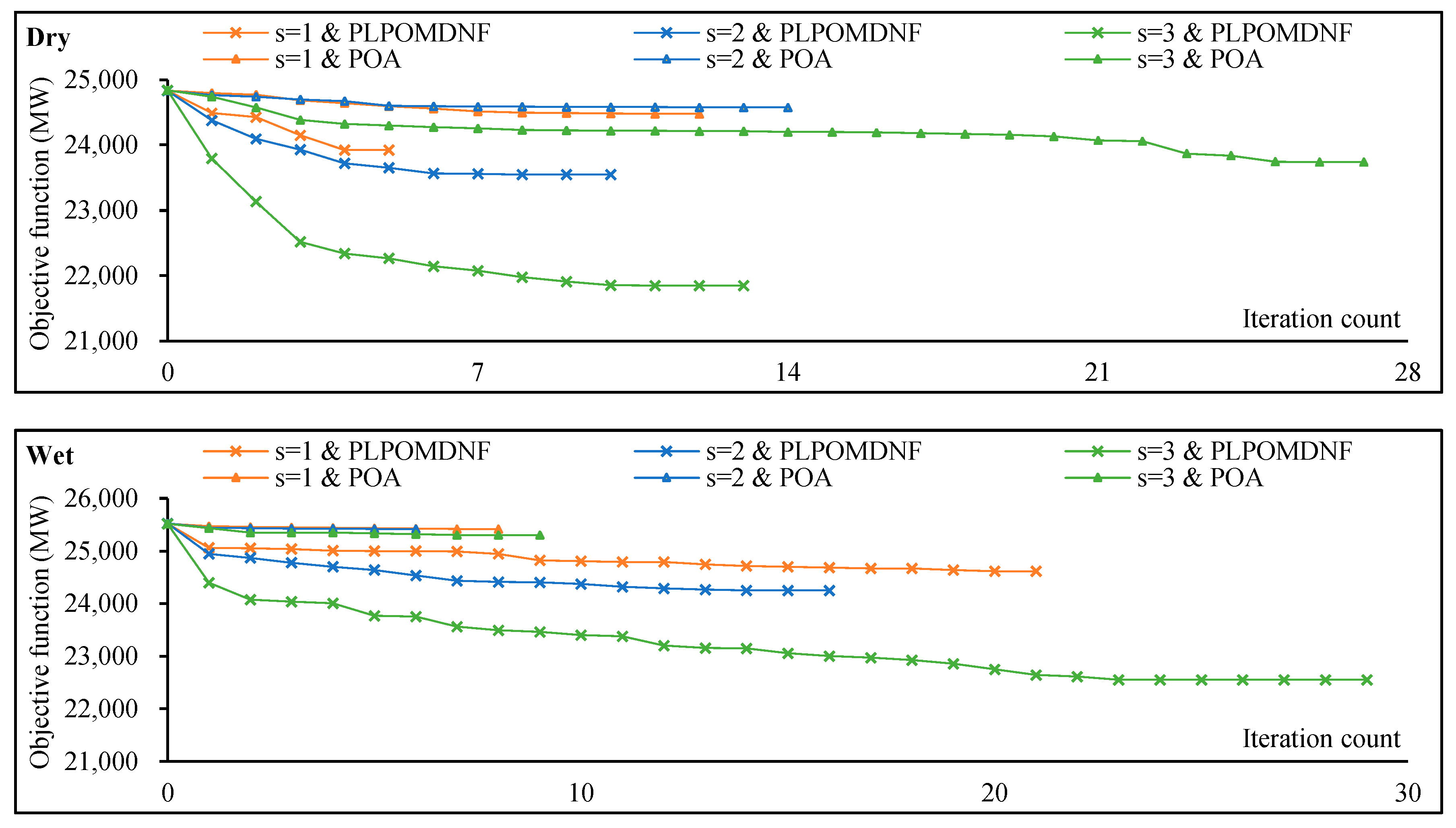 Progressive Linear Programming Optimality Method Based on Decomposing Nonlinear Functions for ...
