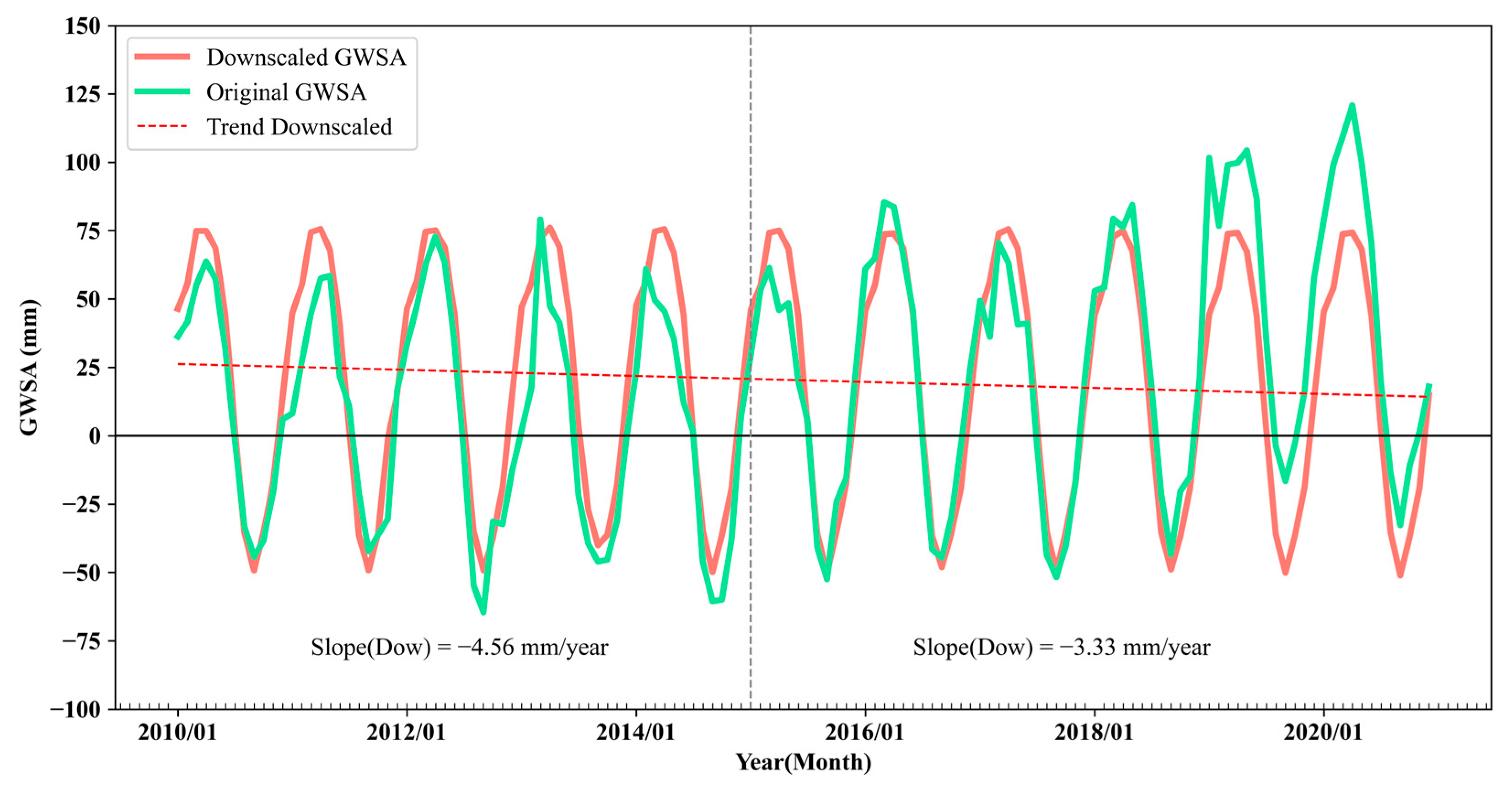An Ensemble Machine Learning Approach for High-Resolution Estimation of ...