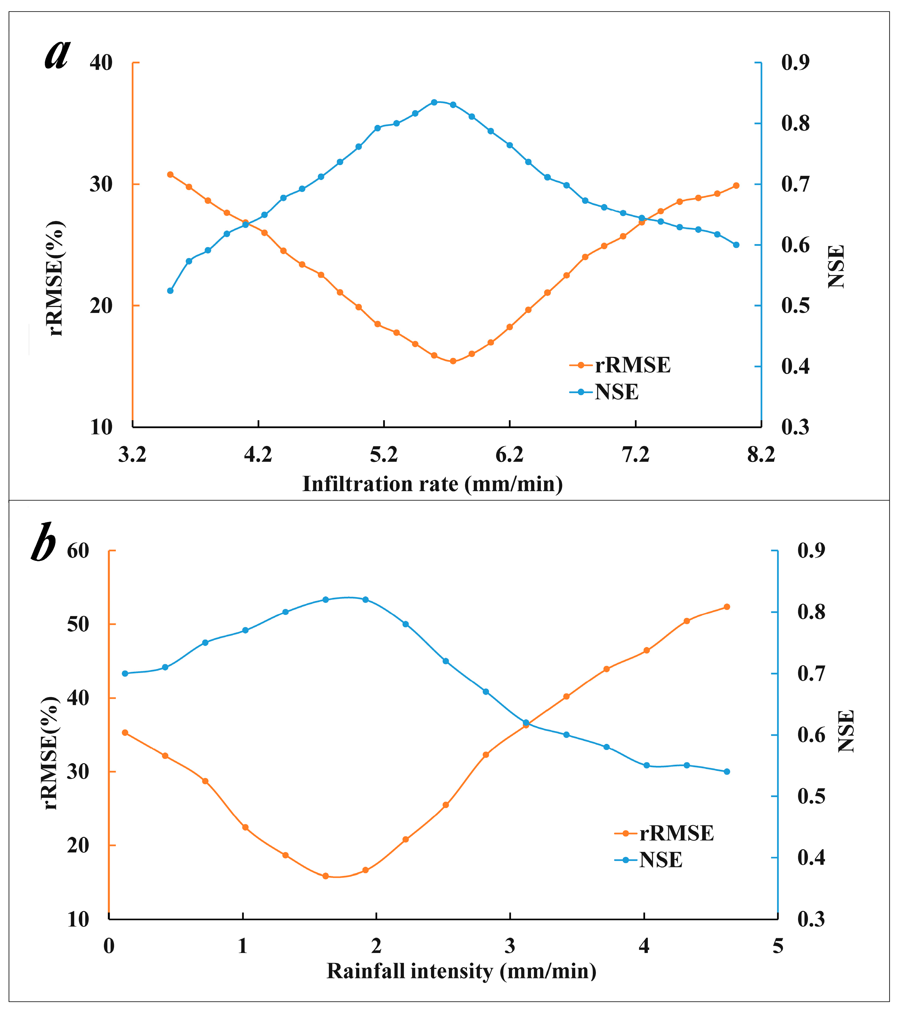 Flood Risk Assessment and Driving Factors in the Songhua River Basin Based on an Improved Soil ...