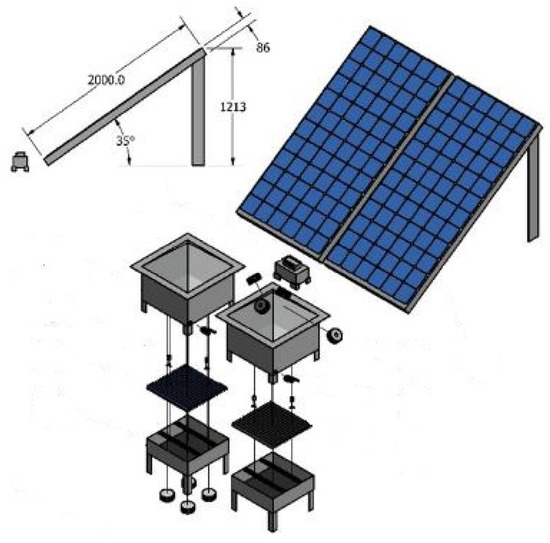 A Comprehensive Review of Solar Still Technologies and Cost ...