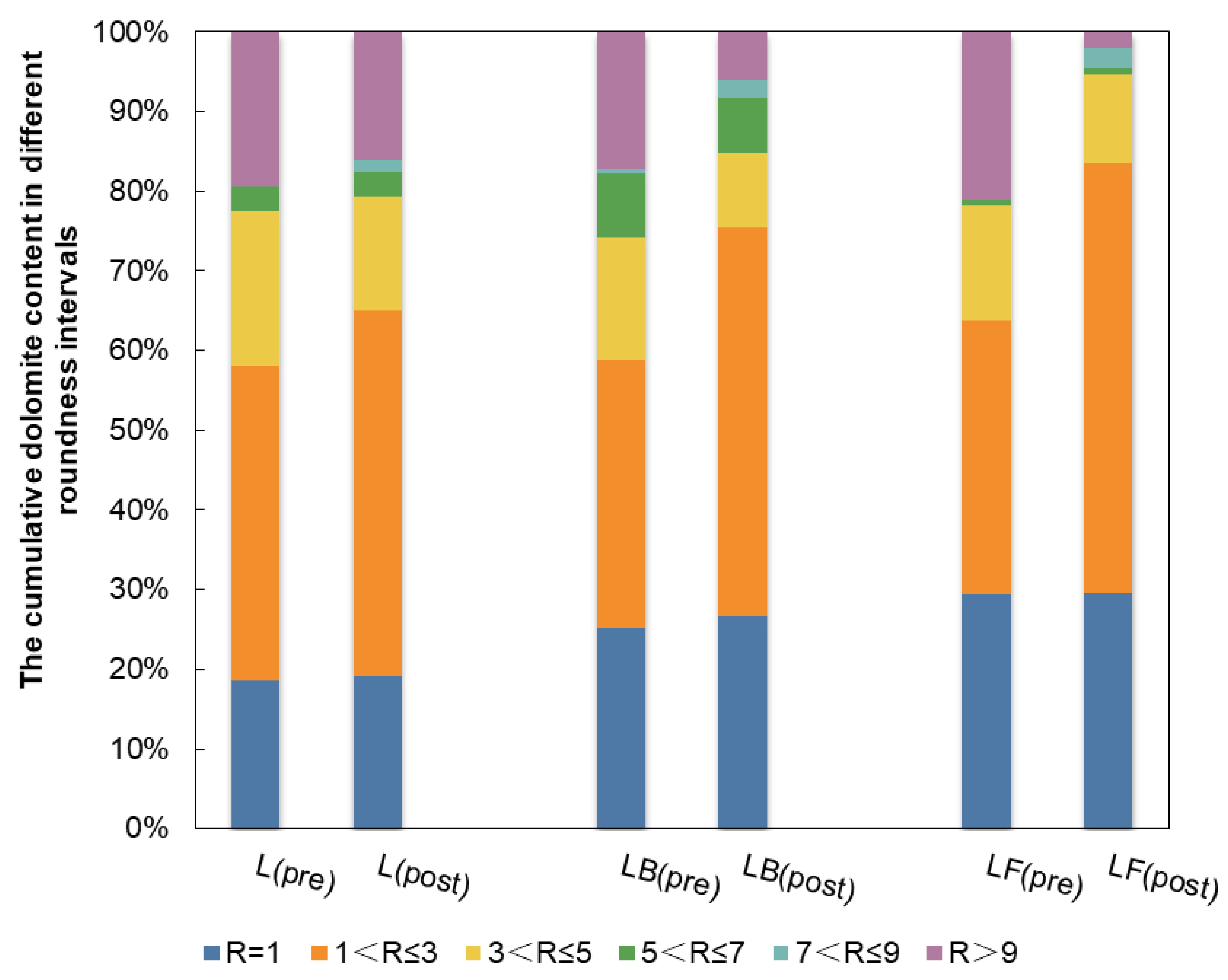 Impact of Diverse Calcite Vein Patterns on Dissolution Characteristics ...