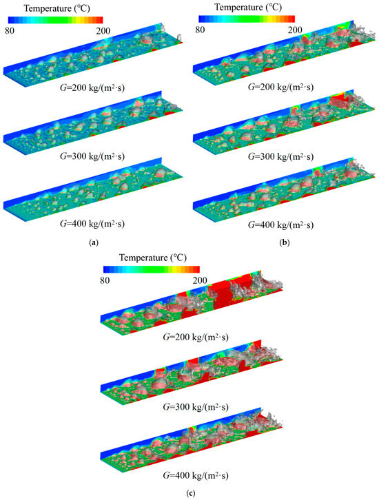 Numerical Investigation of Subcooled Boiling Flow and Patterns’ Transitions in a High-Heat-Flux ...