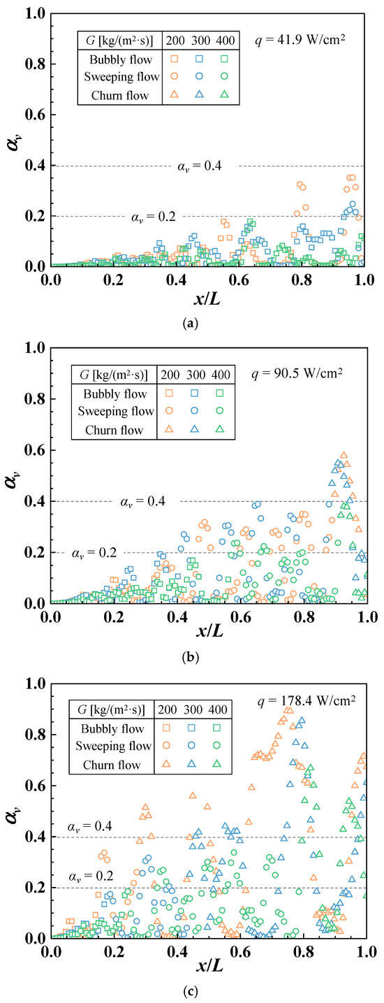 Numerical Investigation of Subcooled Boiling Flow and Patterns ...