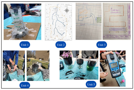 Engaging Rural High School Students in a Watershed Literacy Program