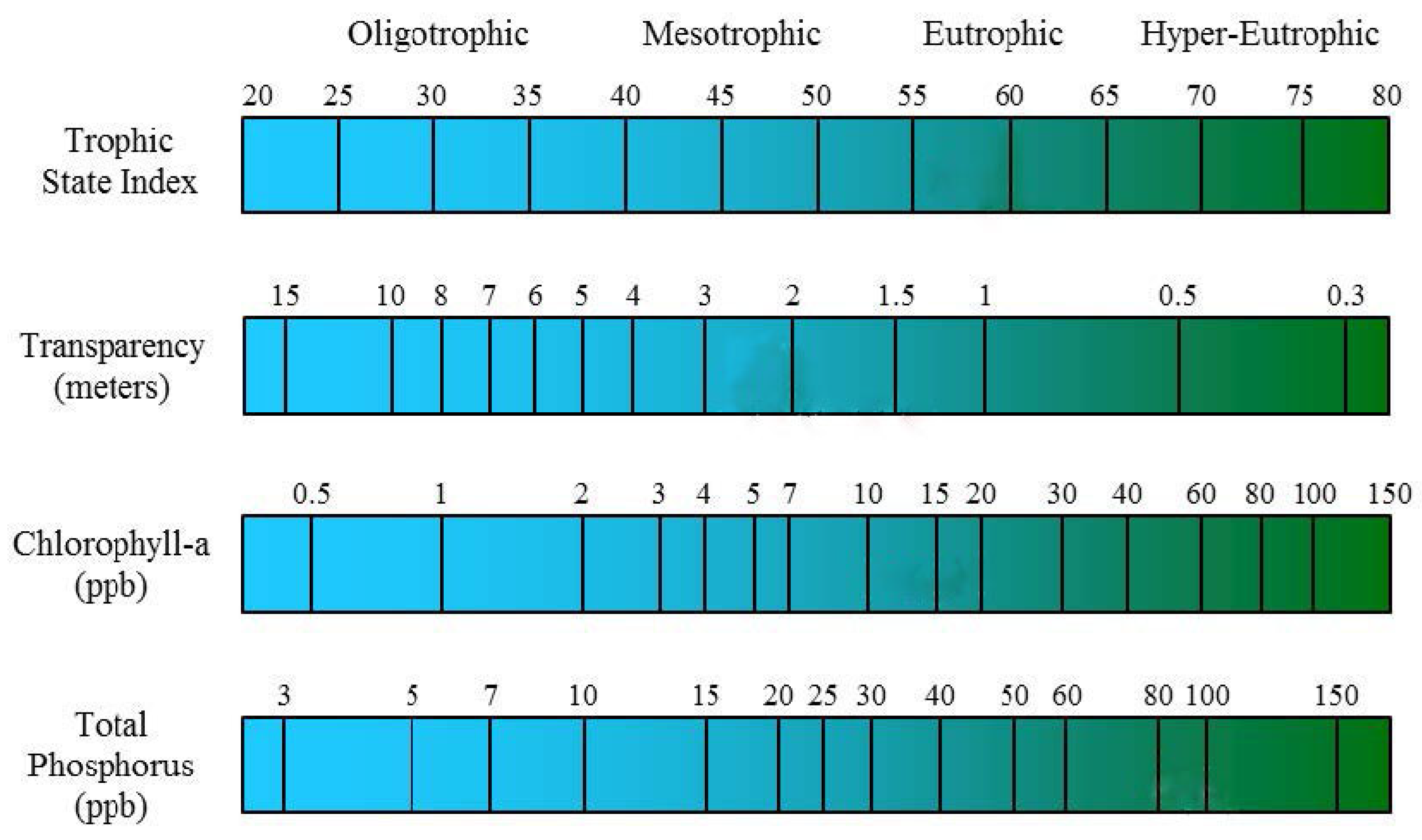 Trophic State Evolution of 45 Yellowstone Lakes over Two Decades: Field ...
