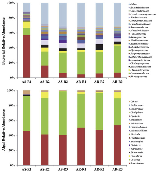 Algal–Bacterial Symbiotic Granular Sludge Technology in Wastewater ...