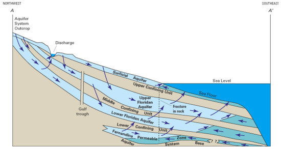 Salinity Barriers to Manage Saltwater Intrusion in Coastal Zone ...