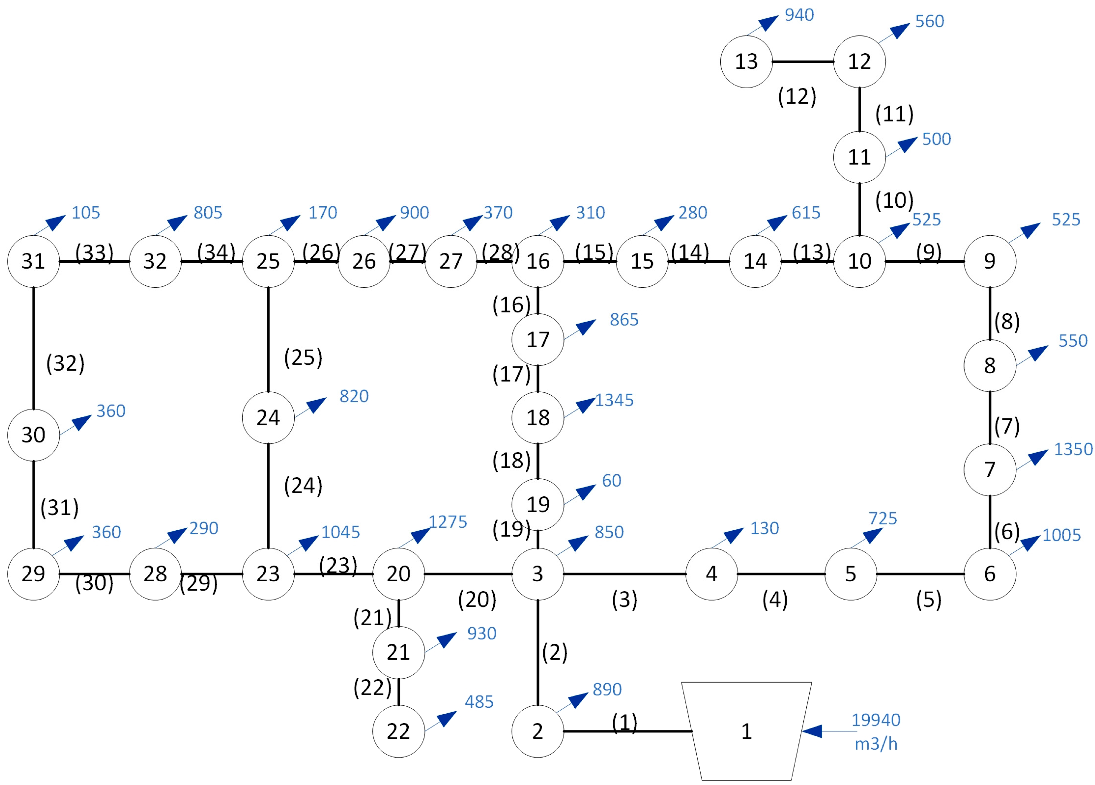 Developing Machine Learning Models for Optimal Design of Water Distribution Networks Using Graph ...