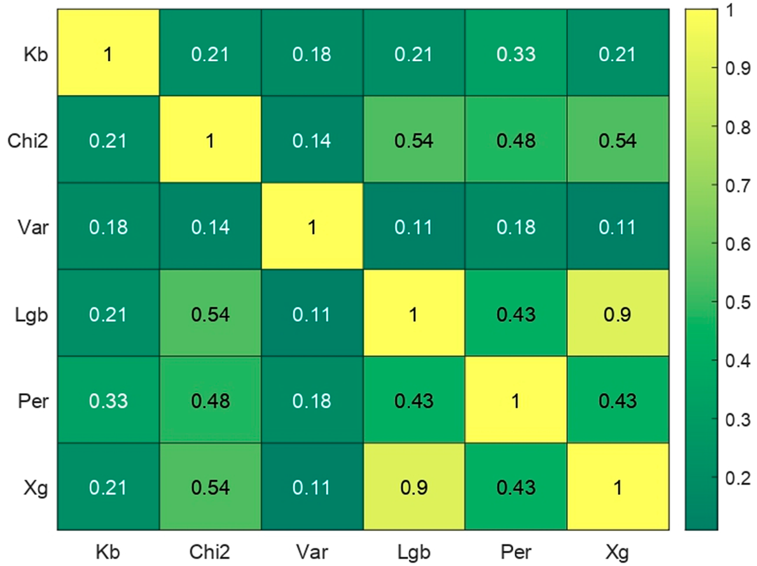 Developing Machine Learning Models for Optimal Design of Water Distribution Networks Using Graph ...