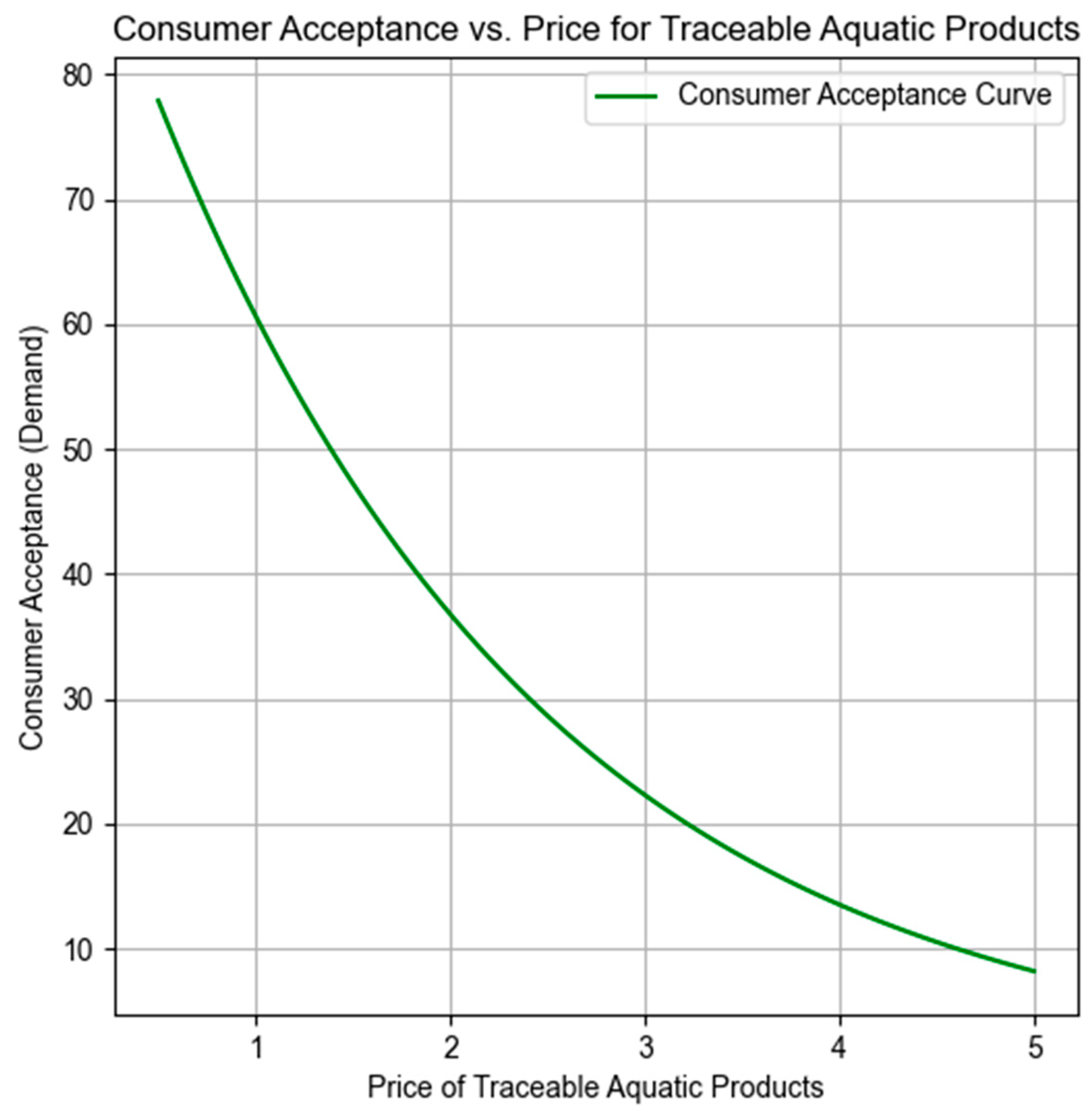 An Evolutionary Game Analysis of the Aquatic Product Traceability ...