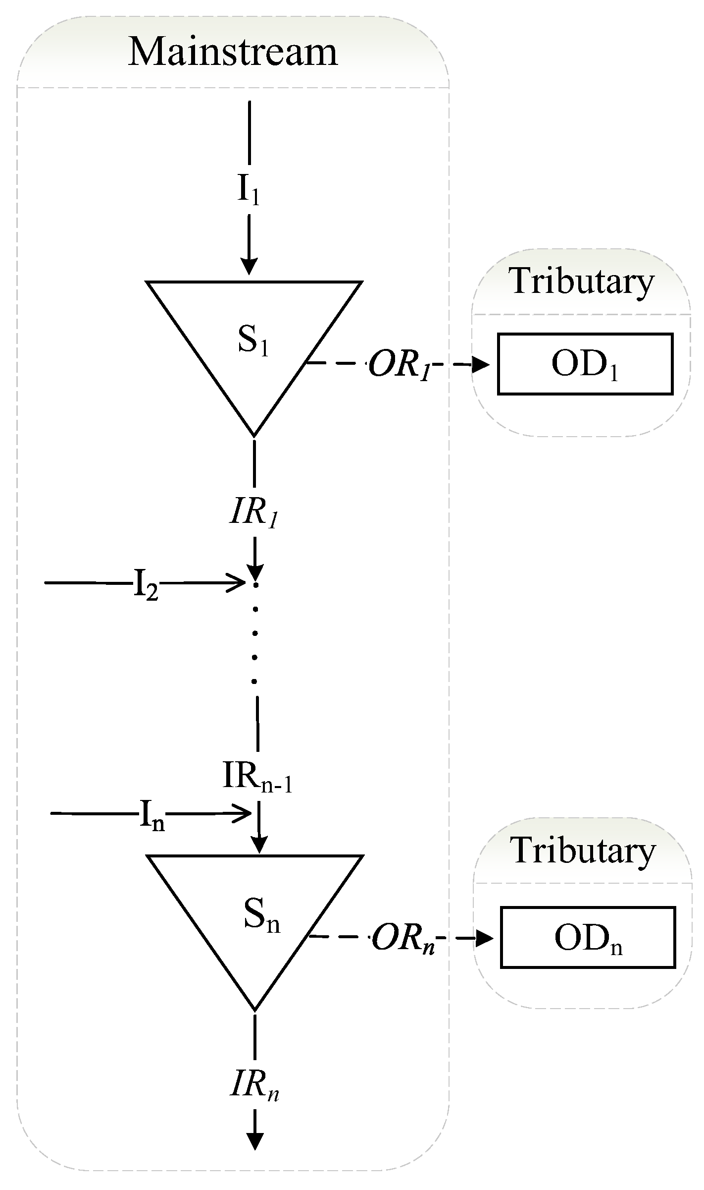 Improved Reinforcement Learning for Multi-Objective Optimization Operation of Cascade Reservoir ...