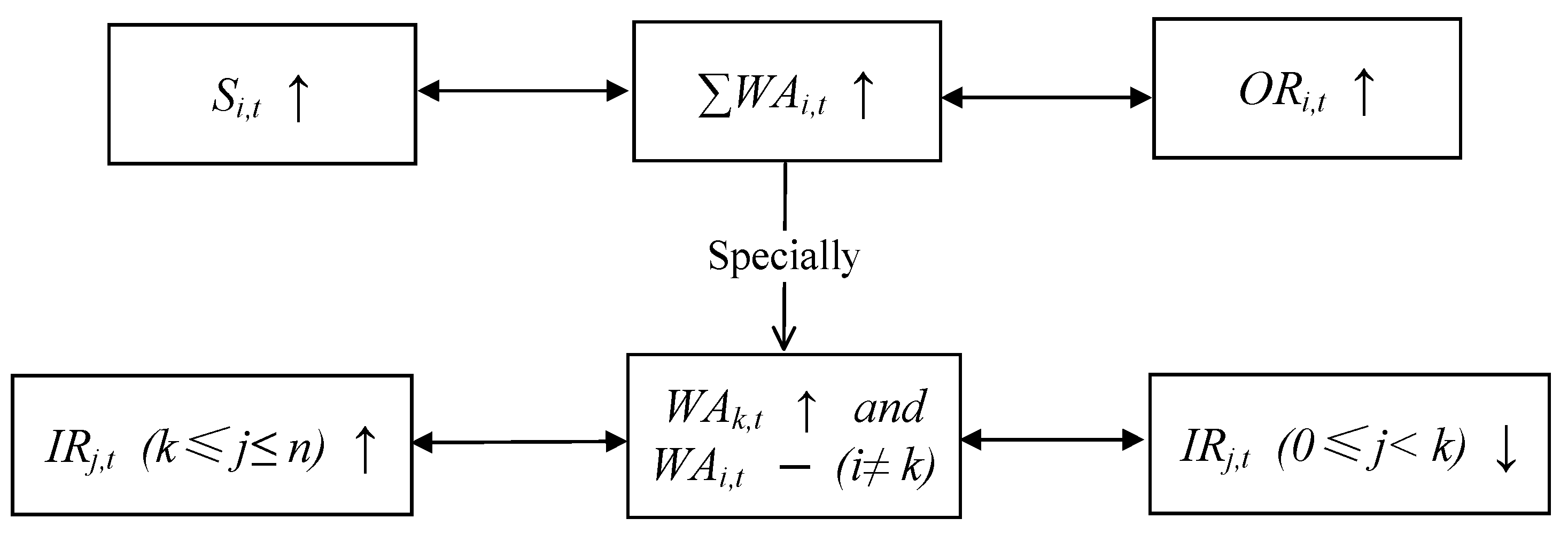 Improved Reinforcement Learning for Multi-Objective Optimization Operation of Cascade Reservoir ...