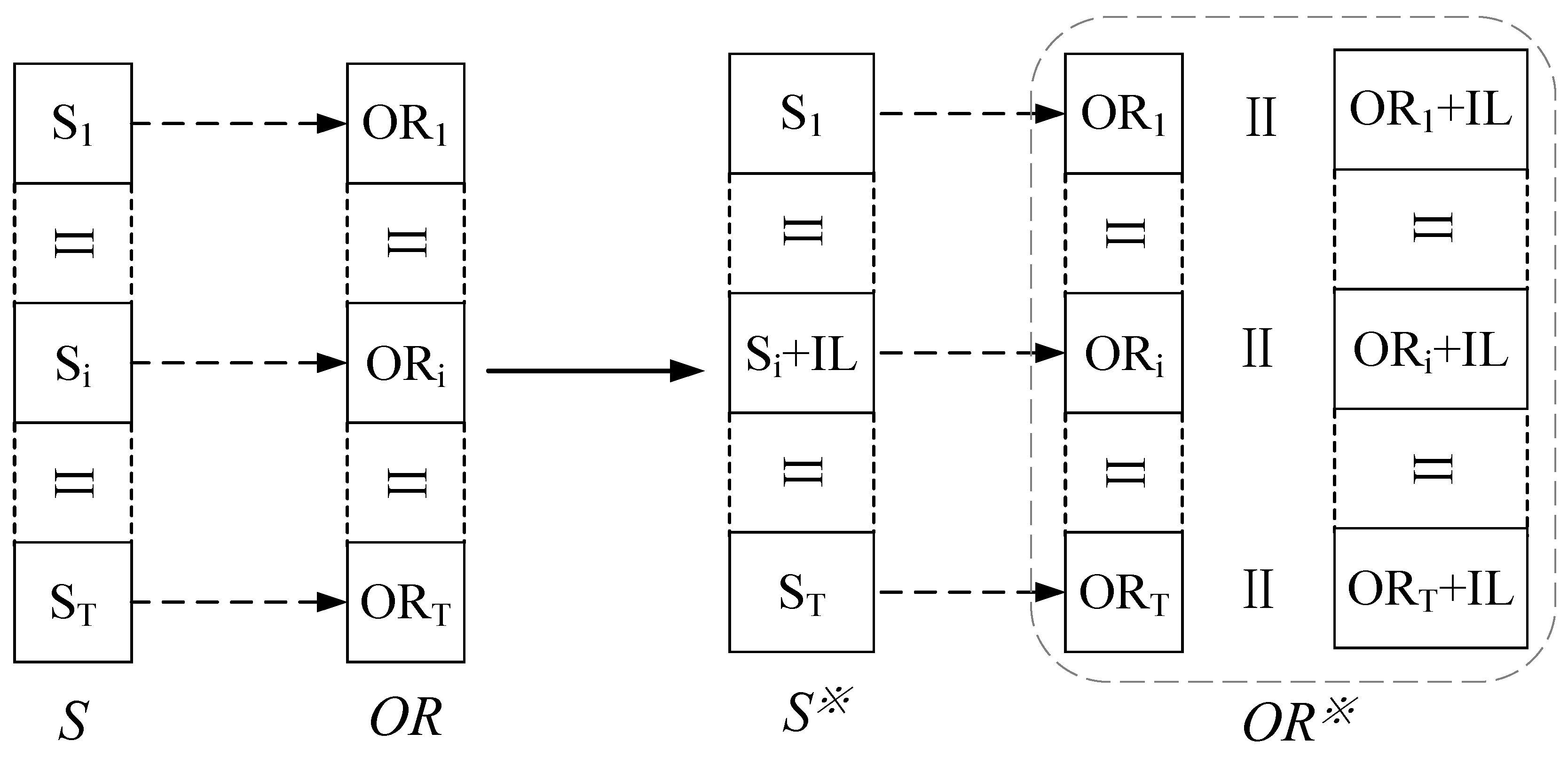 Improved Reinforcement Learning for Multi-Objective Optimization Operation of Cascade Reservoir ...