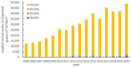 Does the Belt and Road Initiative Affect the Trade in Virtual Water ...