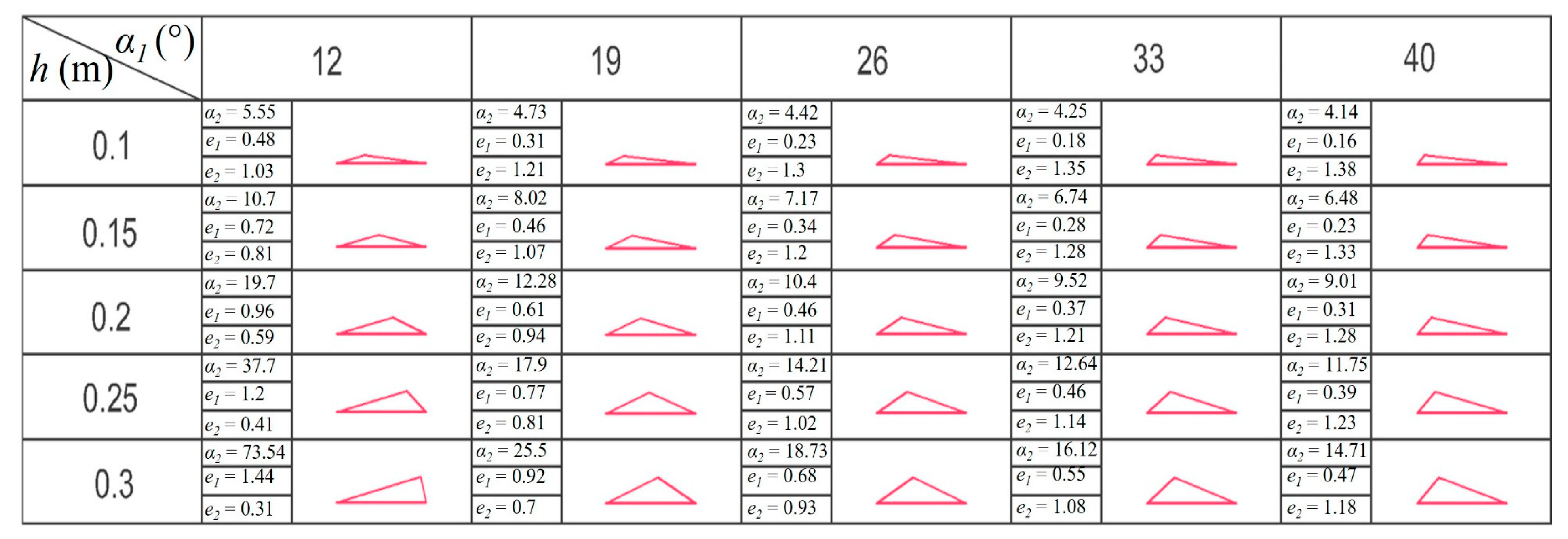 Enhancing the Unit Stream Power Dissipation Equation for Unlined ...