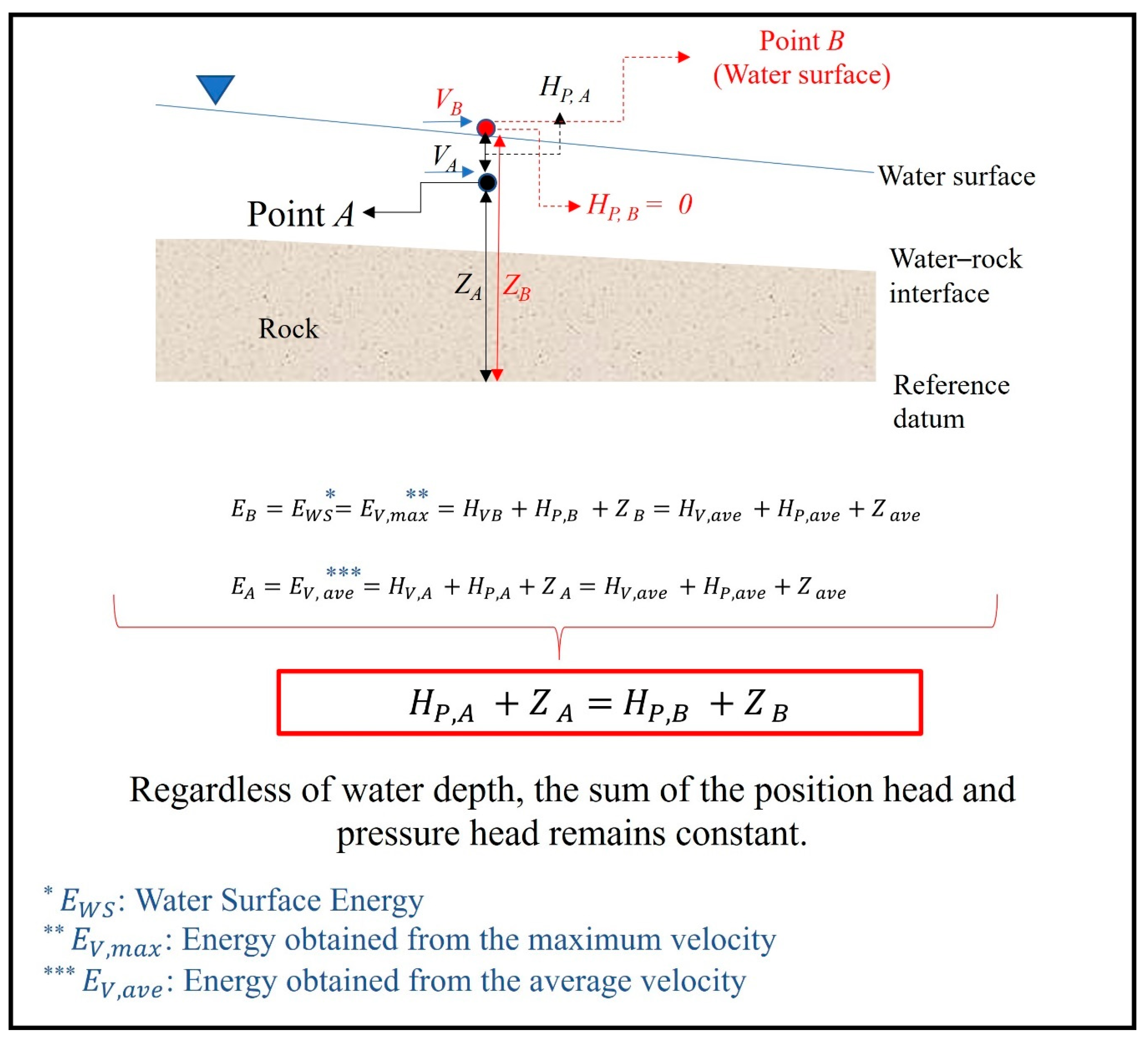 Enhancing the Unit Stream Power Dissipation Equation for Unlined ...