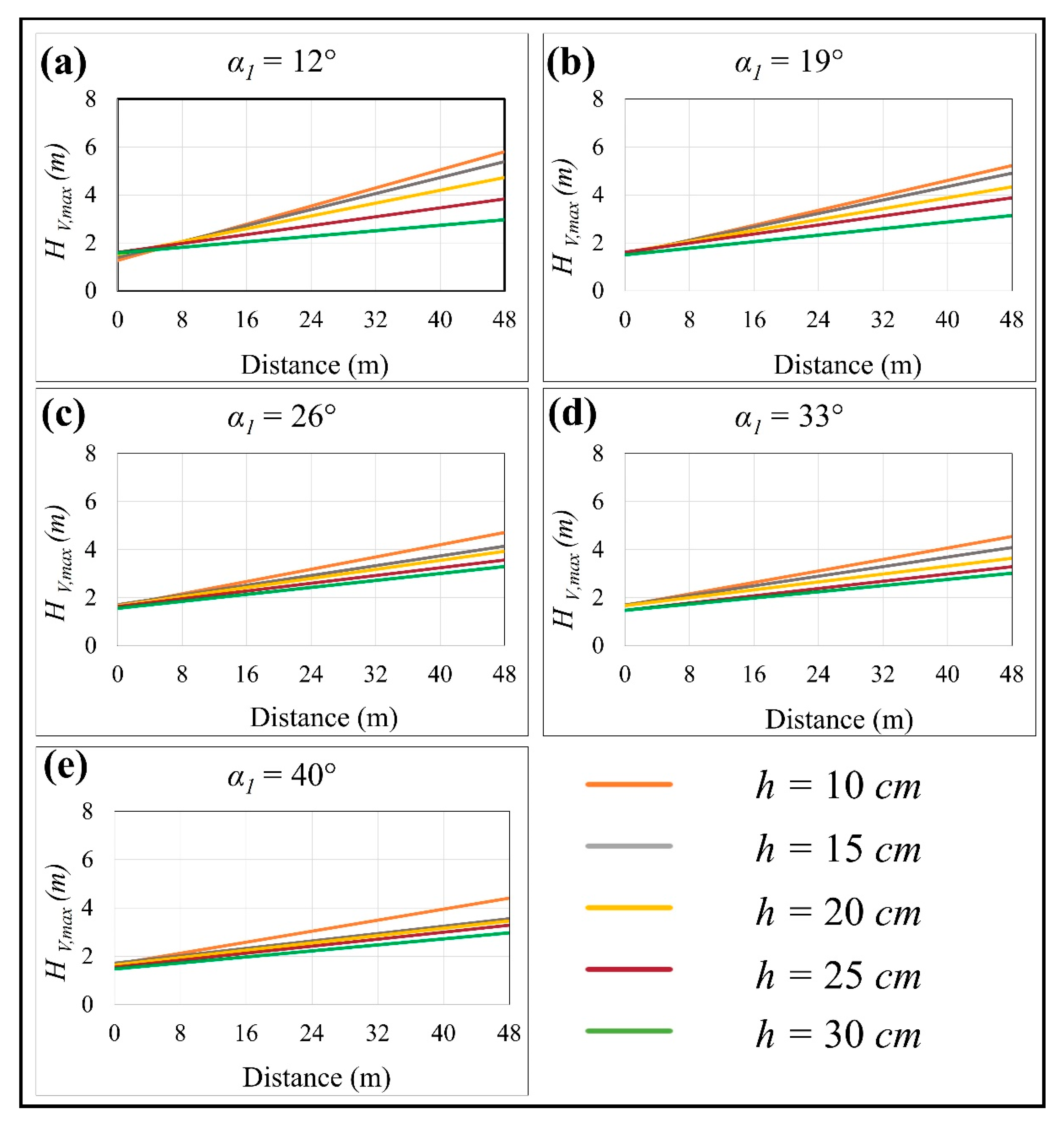 Enhancing the Unit Stream Power Dissipation Equation for Unlined ...