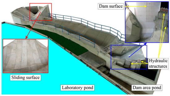 Similar Physical Model Experimental Investigation of Landslide-Induced ...