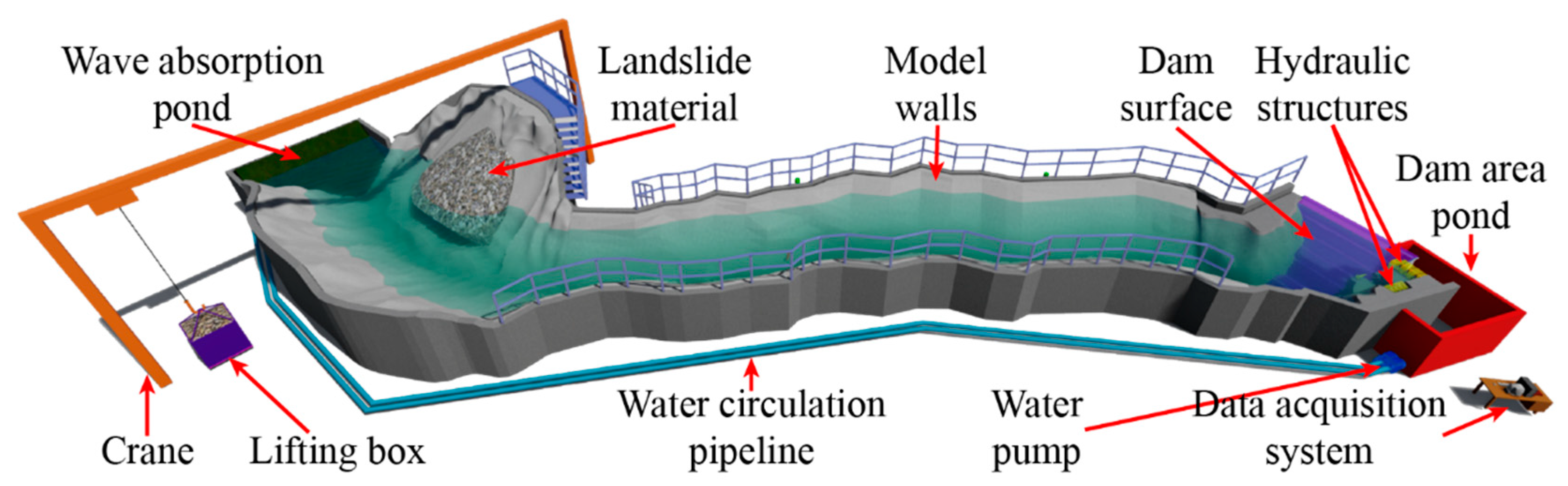 Similar Physical Model Experimental Investigation of Landslide-Induced Impulse Waves Under ...