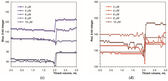 Calcium Determination by Complexometric Titration with Calcein ...
