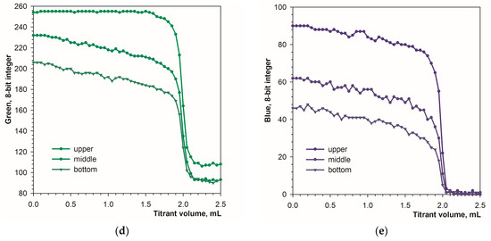 Calcium Determination by Complexometric Titration with Calcein ...