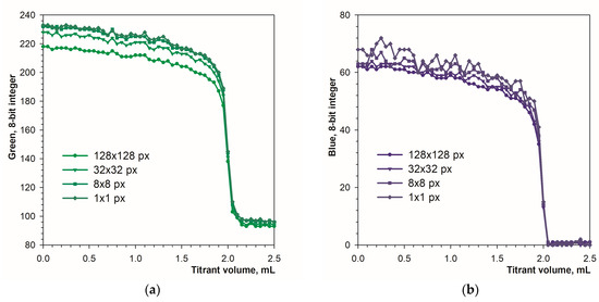 Calcium Determination by Complexometric Titration with Calcein ...