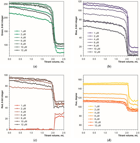 Calcium Determination by Complexometric Titration with Calcein ...