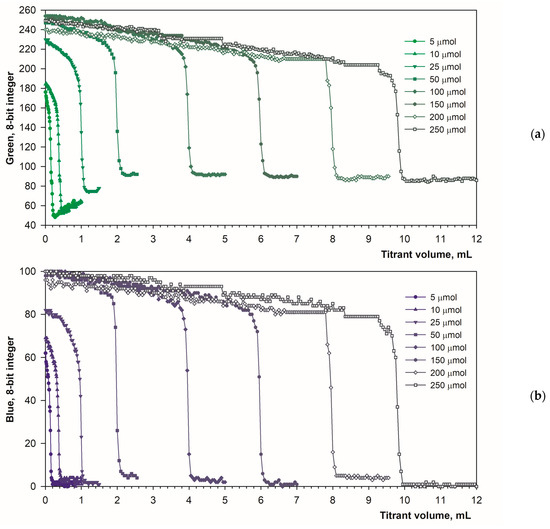 Calcium Determination by Complexometric Titration with Calcein ...
